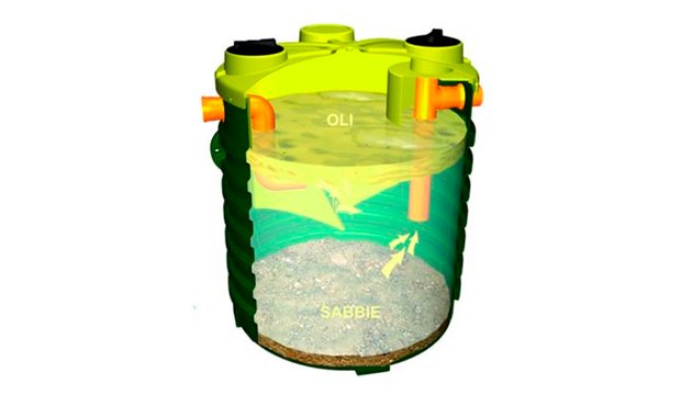 Separatoare de Grasimi - Eco Vera System