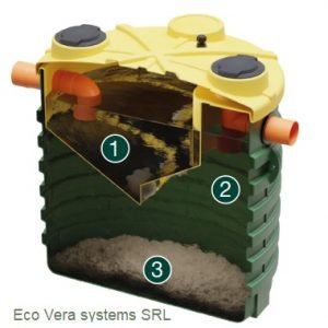 Fose Septice Ecologice - Eco Vera Systems